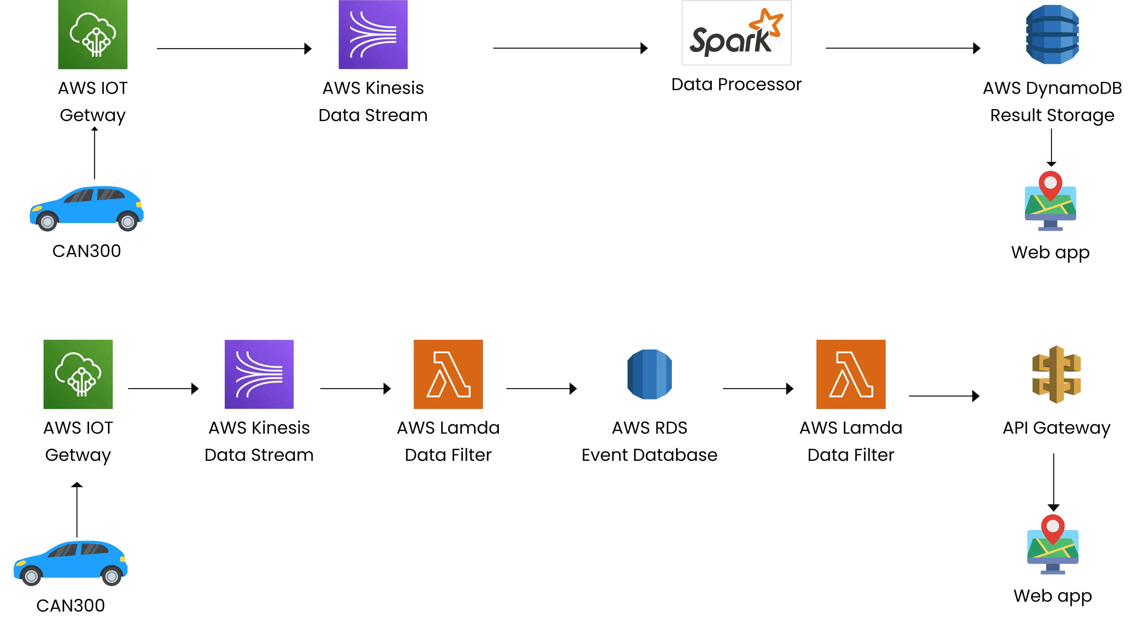 TMA Solutions | Logistics and transportation software solutions