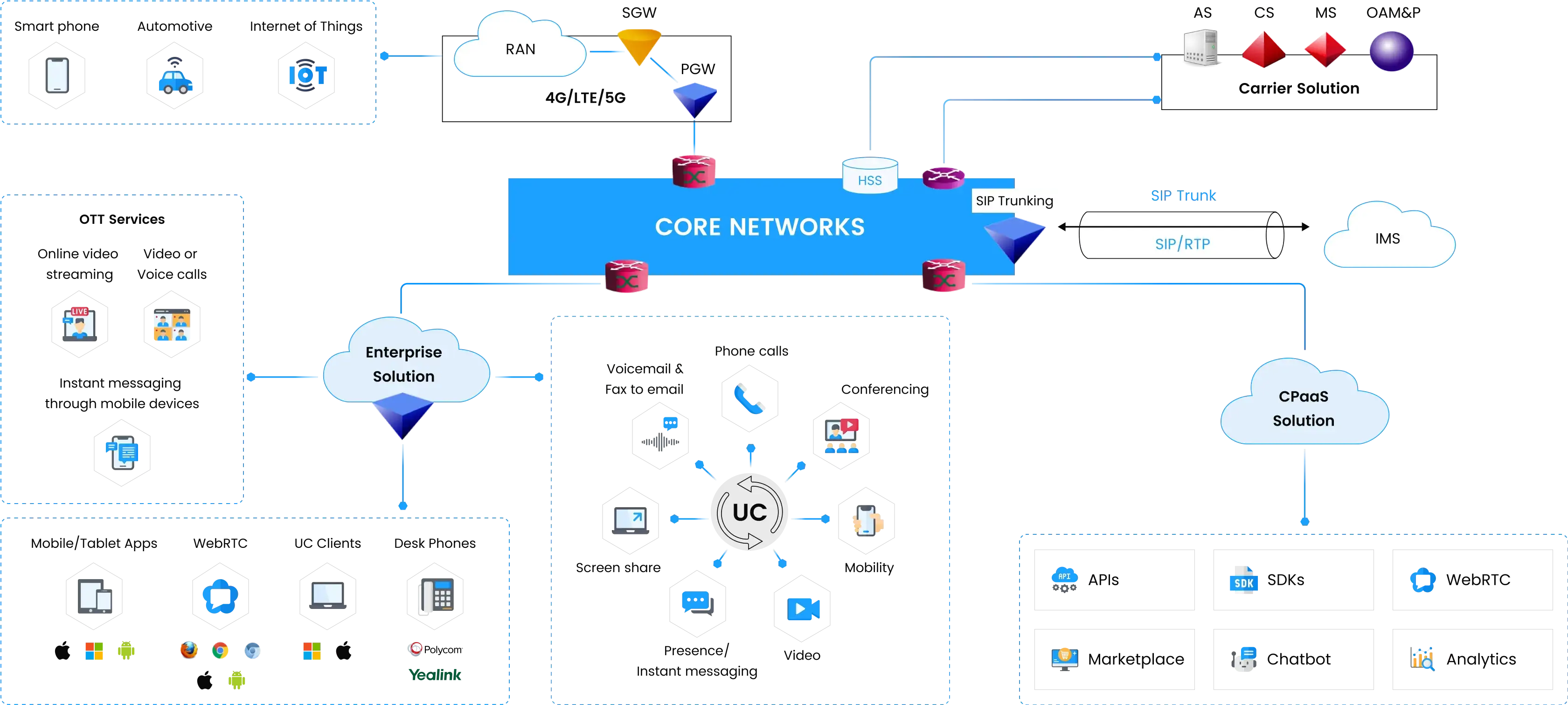 TMA Solutions | Telecommunications Software Development