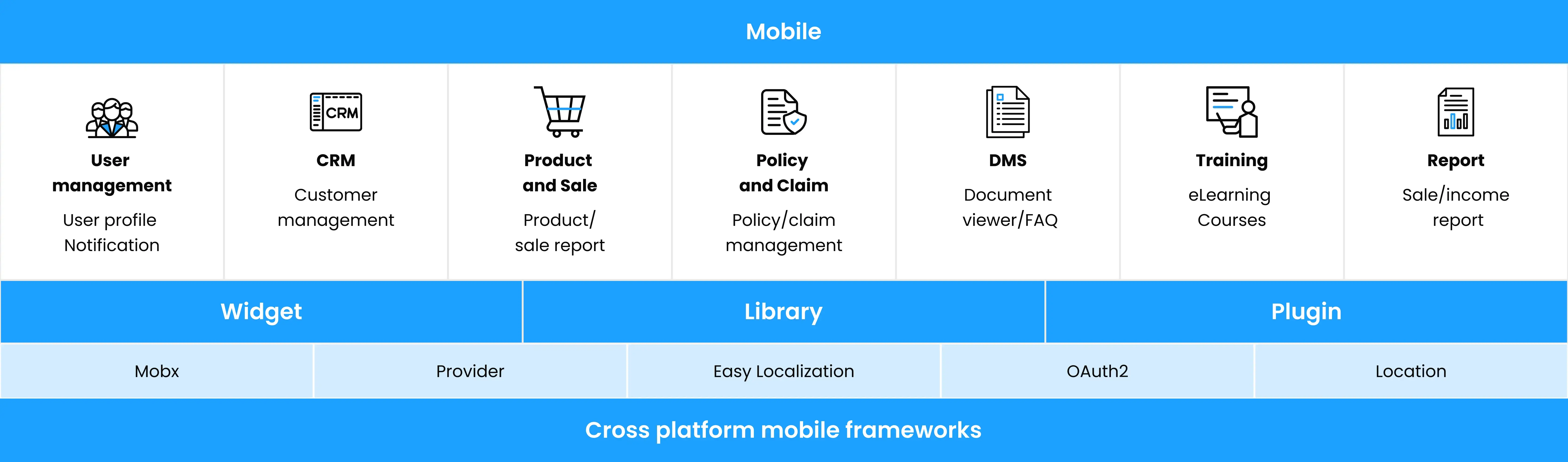 TMA Solutions | Insurance software development
