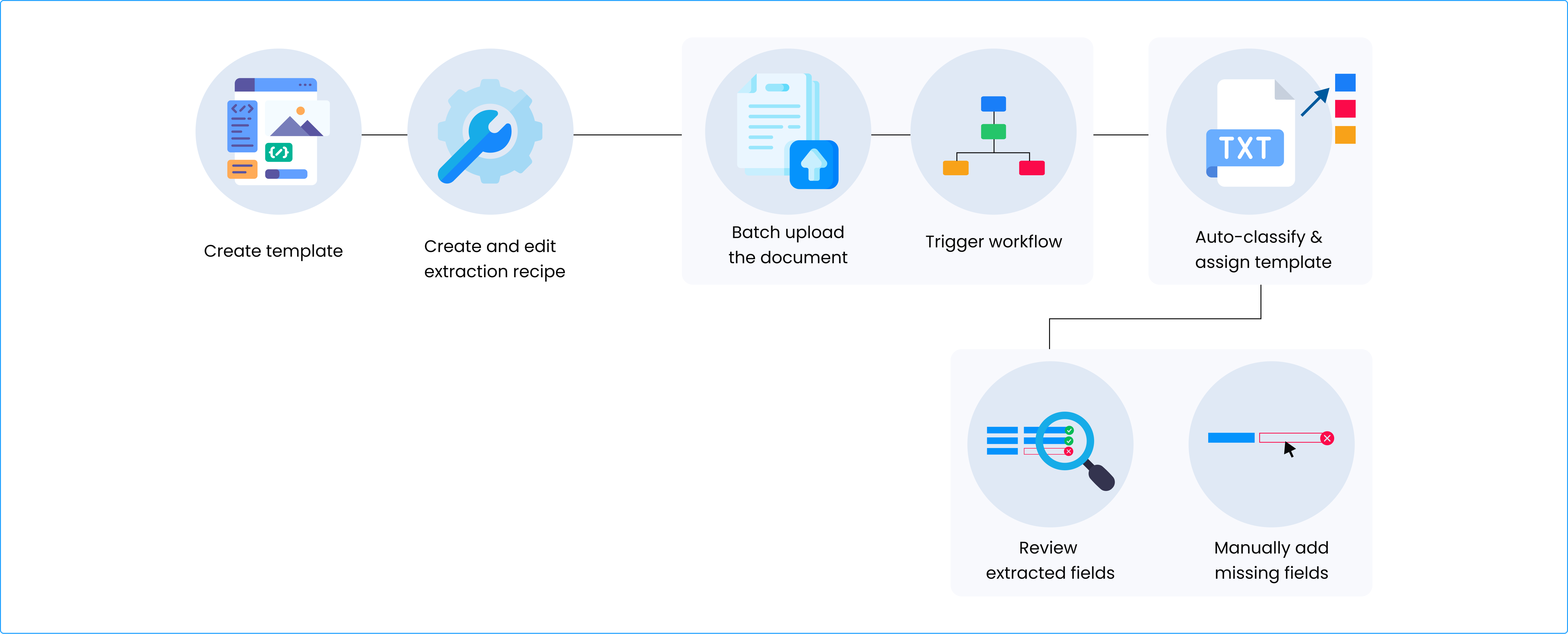 TMA Solutions | AI Newsletter Quarter II of 2024