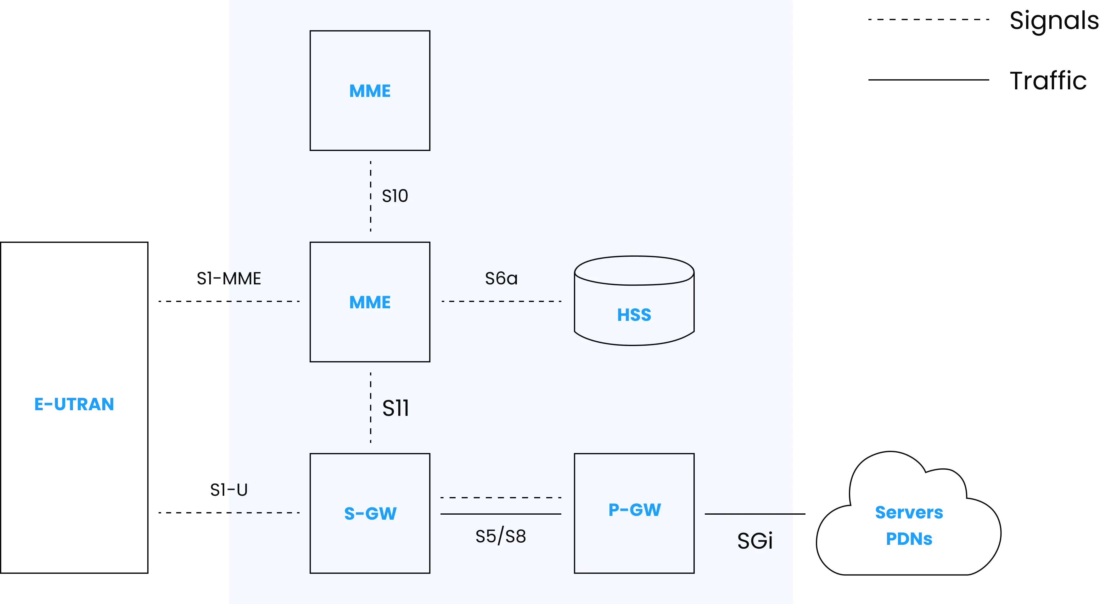 TMA Solutions | Telecommunications Software Development