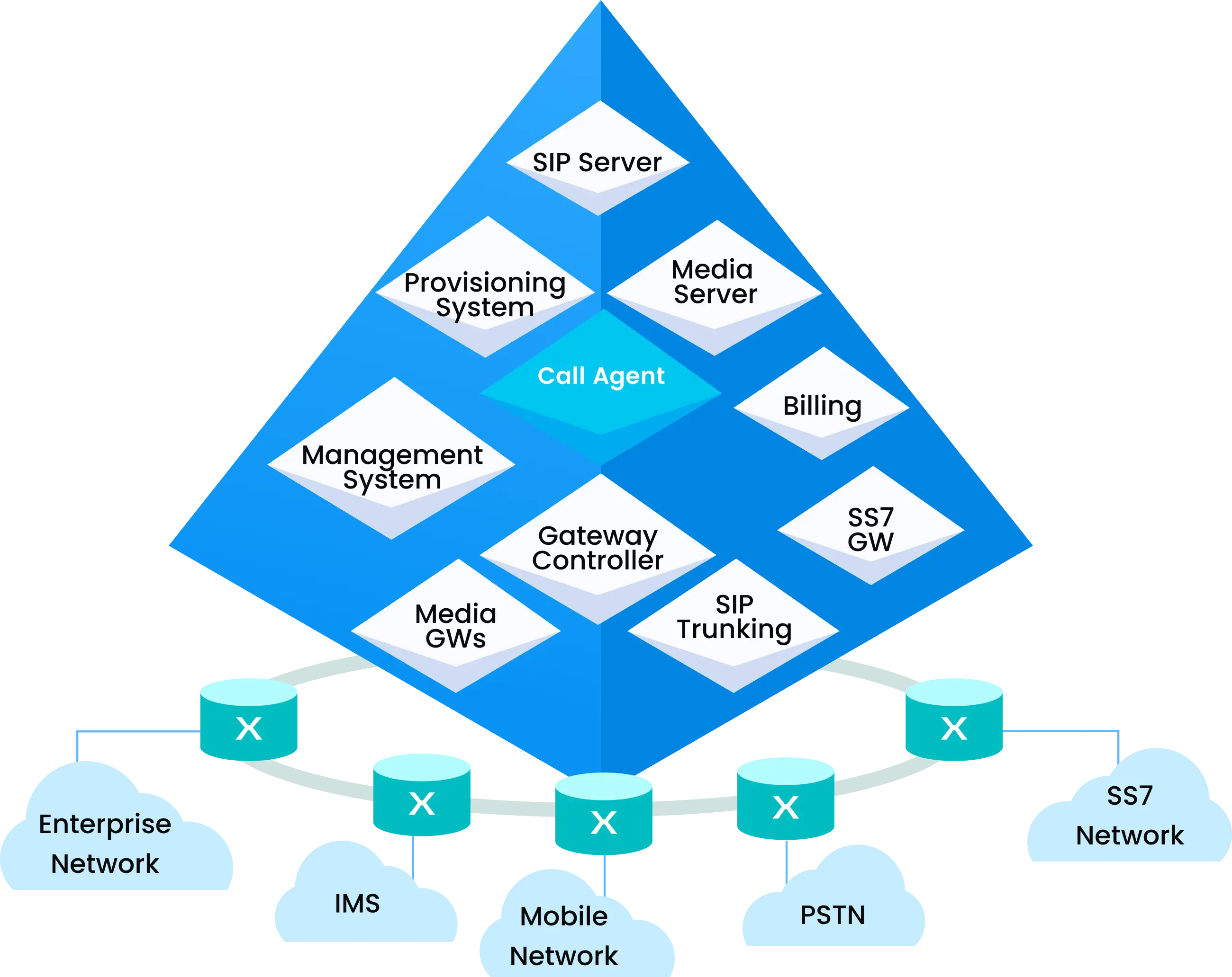 TMA Solutions | Telecommunications Software Development